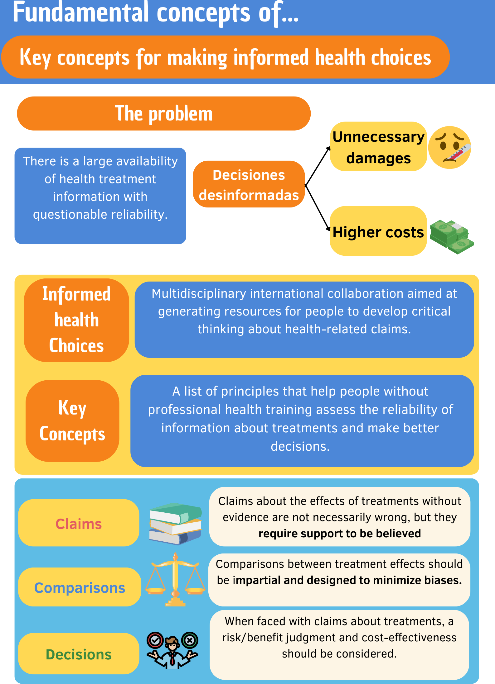 Overview on the development and application of the key concepts for ...