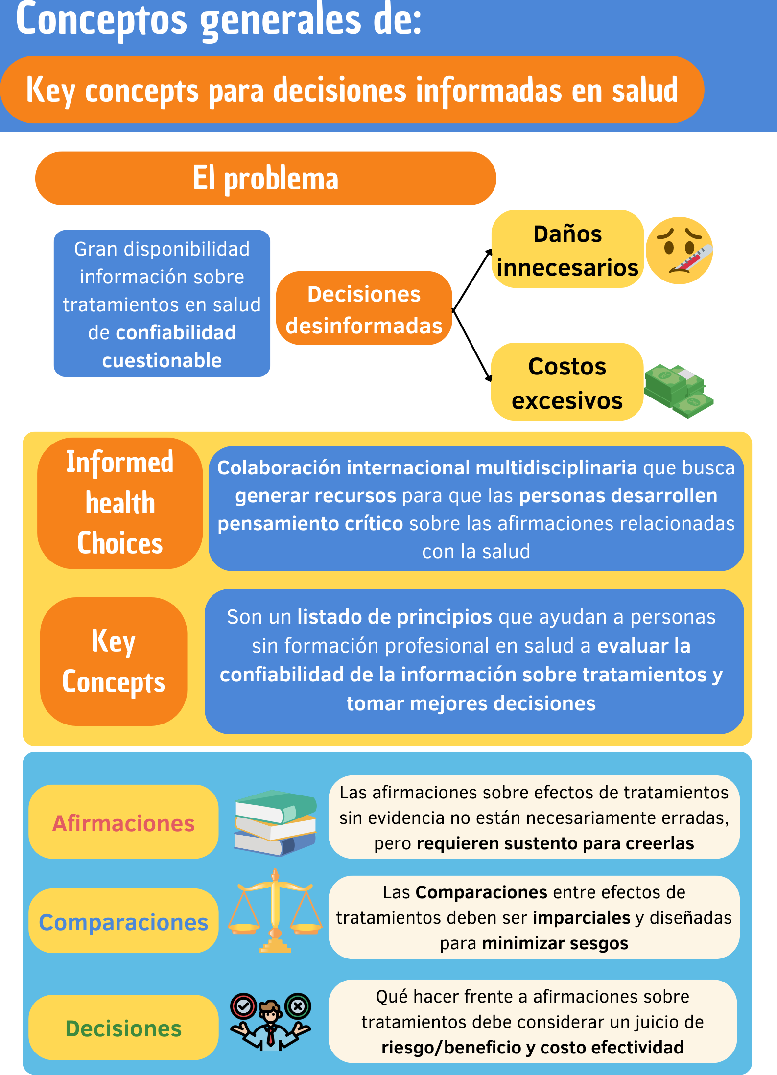 Generalidades sobre desarrollo y aplicación de conceptos clave para ...