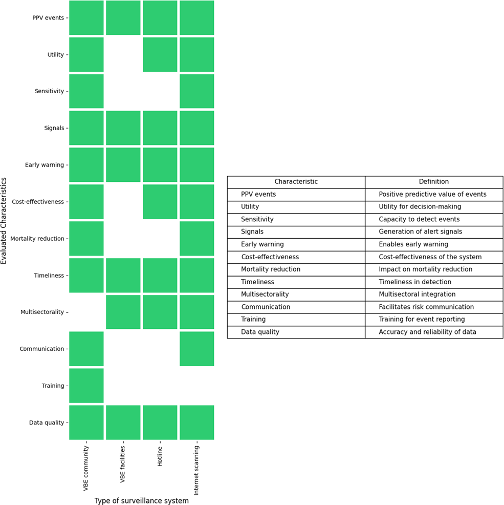 Event-based surveillance in middle- and low-income countries: An ...