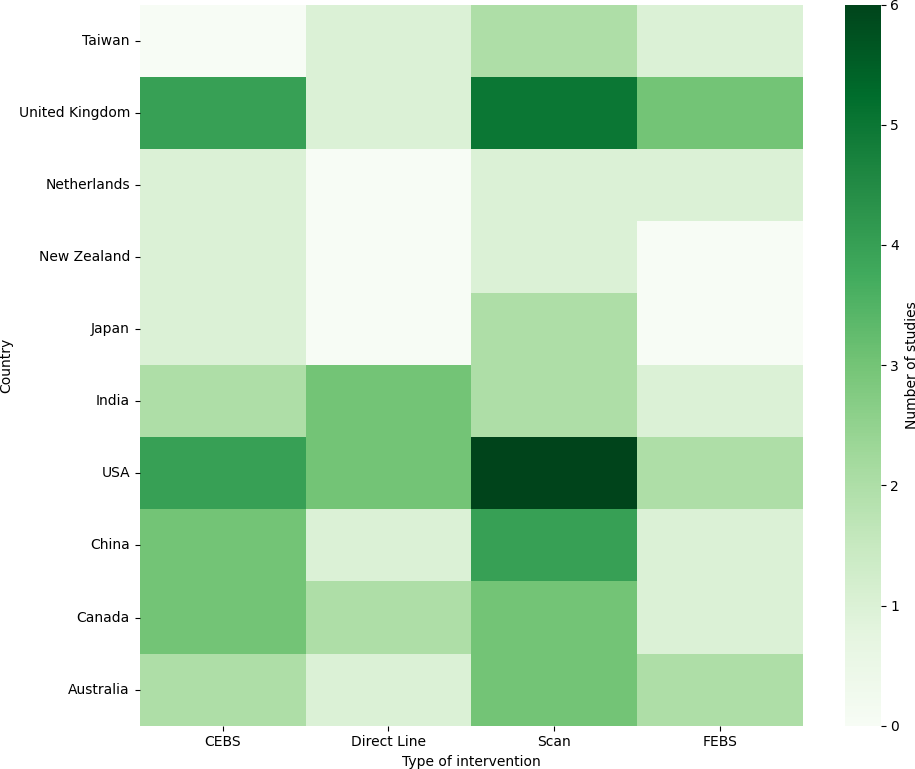Event-based surveillance in middle- and low-income countries: An ...