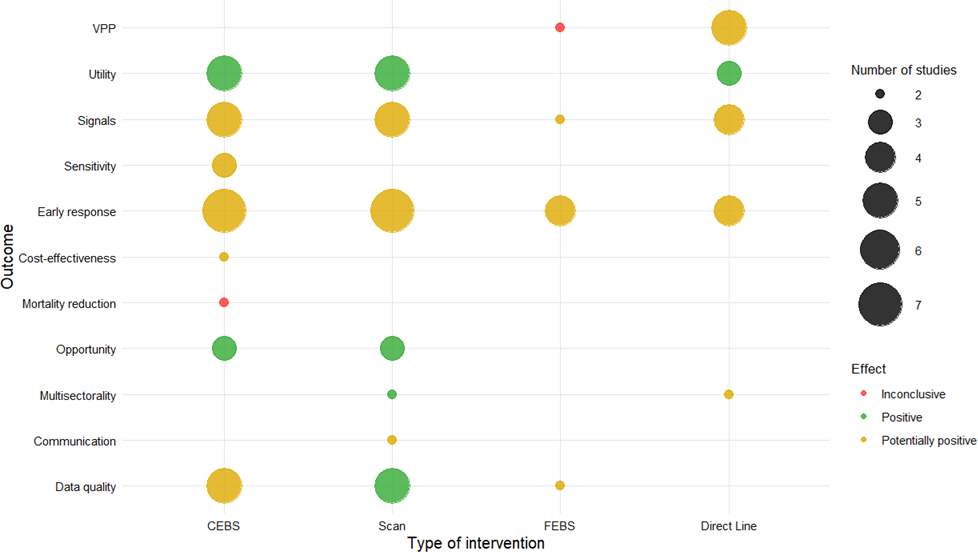 Event-based surveillance in middle- and low-income countries: An ...